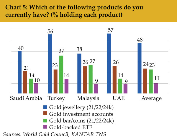 IFN - The role of gold in Islamic finance