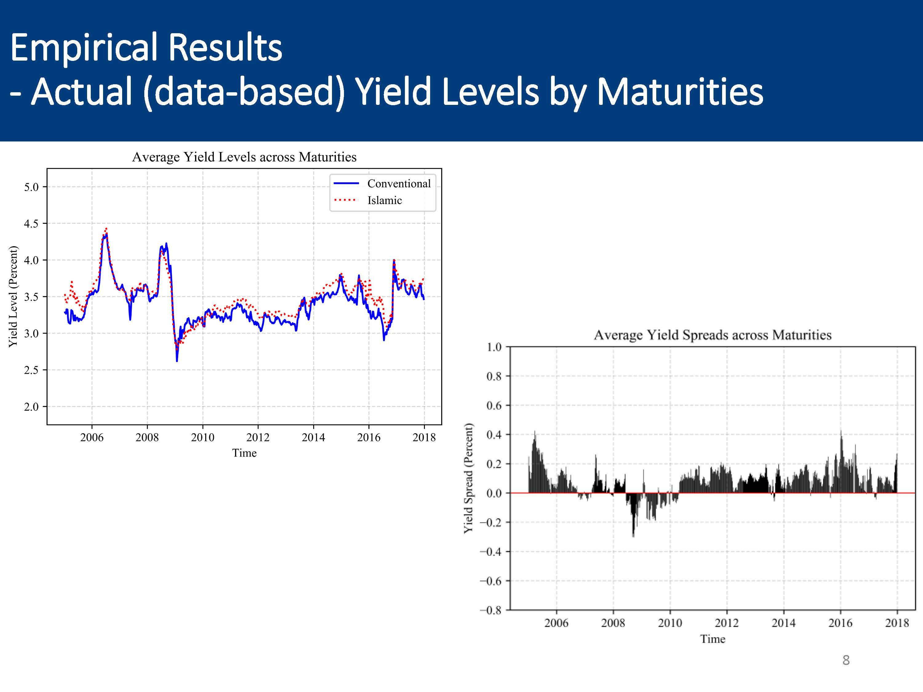 Research Presentation: The Clientele Effect in Islamic Bonds or Sukuk ...