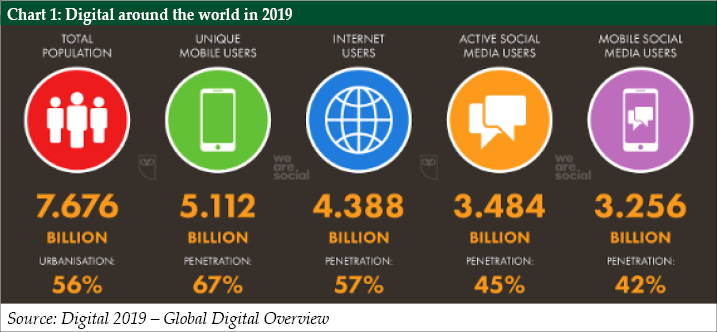 IFN - Malaysia – Islamic digital economy