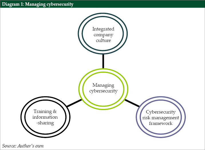 IFN - Cybersecurity a major challenge for Islamic financial ...