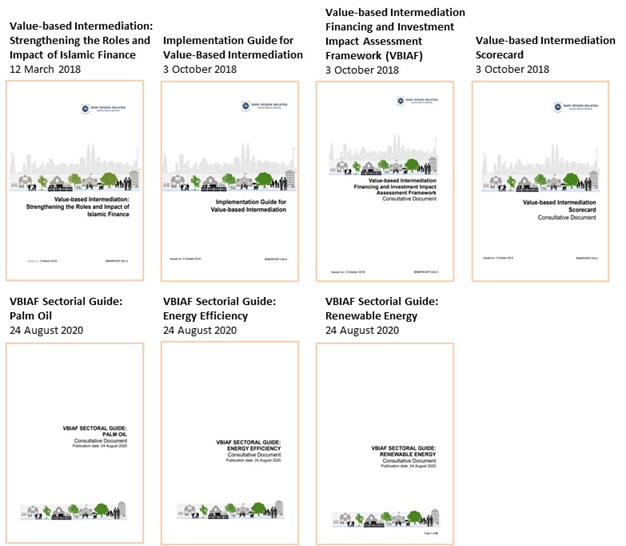 Value-based intermediation amid Malaysia’s Islamic banking landscape ...