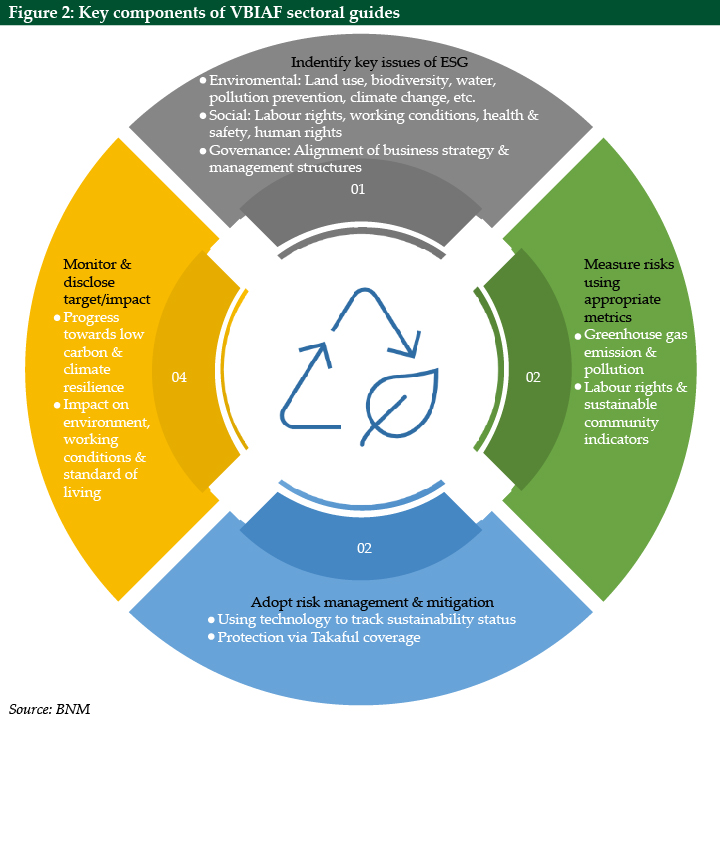 IFN - Value-based intermediation and the climate change agenda