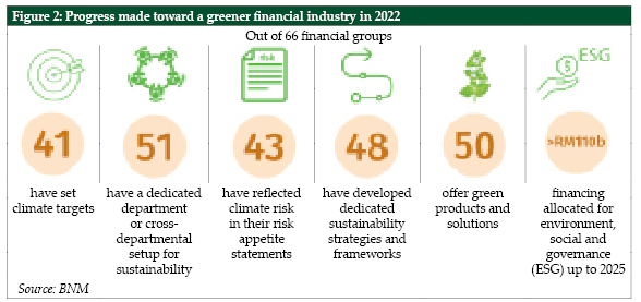 IFN - Malaysia’s National Energy Transition Roadmap 2023: Opportunities ...