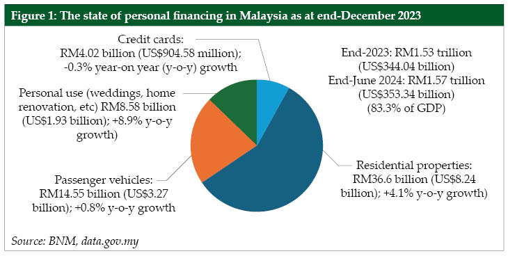 IFN - Fair financing: BNM abolishes Rule of 78 method for personal ...